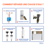 Chasse Deau Qui Ne Sarrete Pas